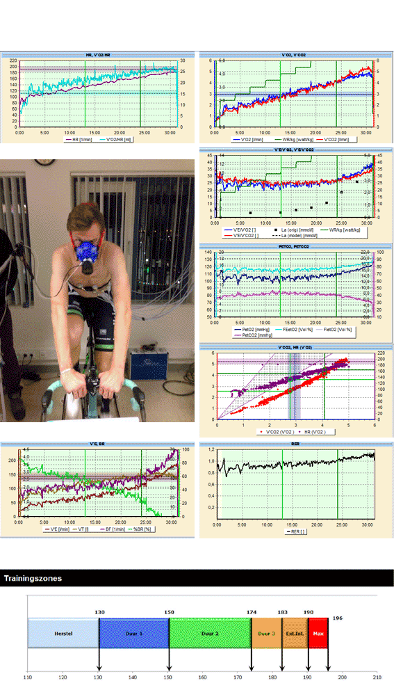 VO2max Test: Maak een afspraak bij Sportadviesbureau ConTest